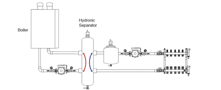 Hydraulic Separators | Flowstar